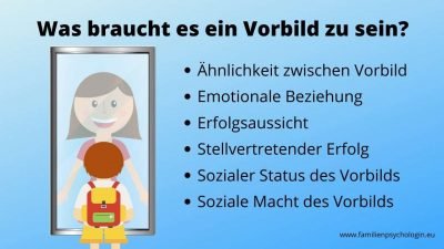 Wie bin ich ein gutes Vorbild für meine Kinder? - Psychologin Ines Wurbs
